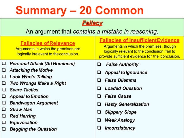 7. Fallacies.pptx | Law