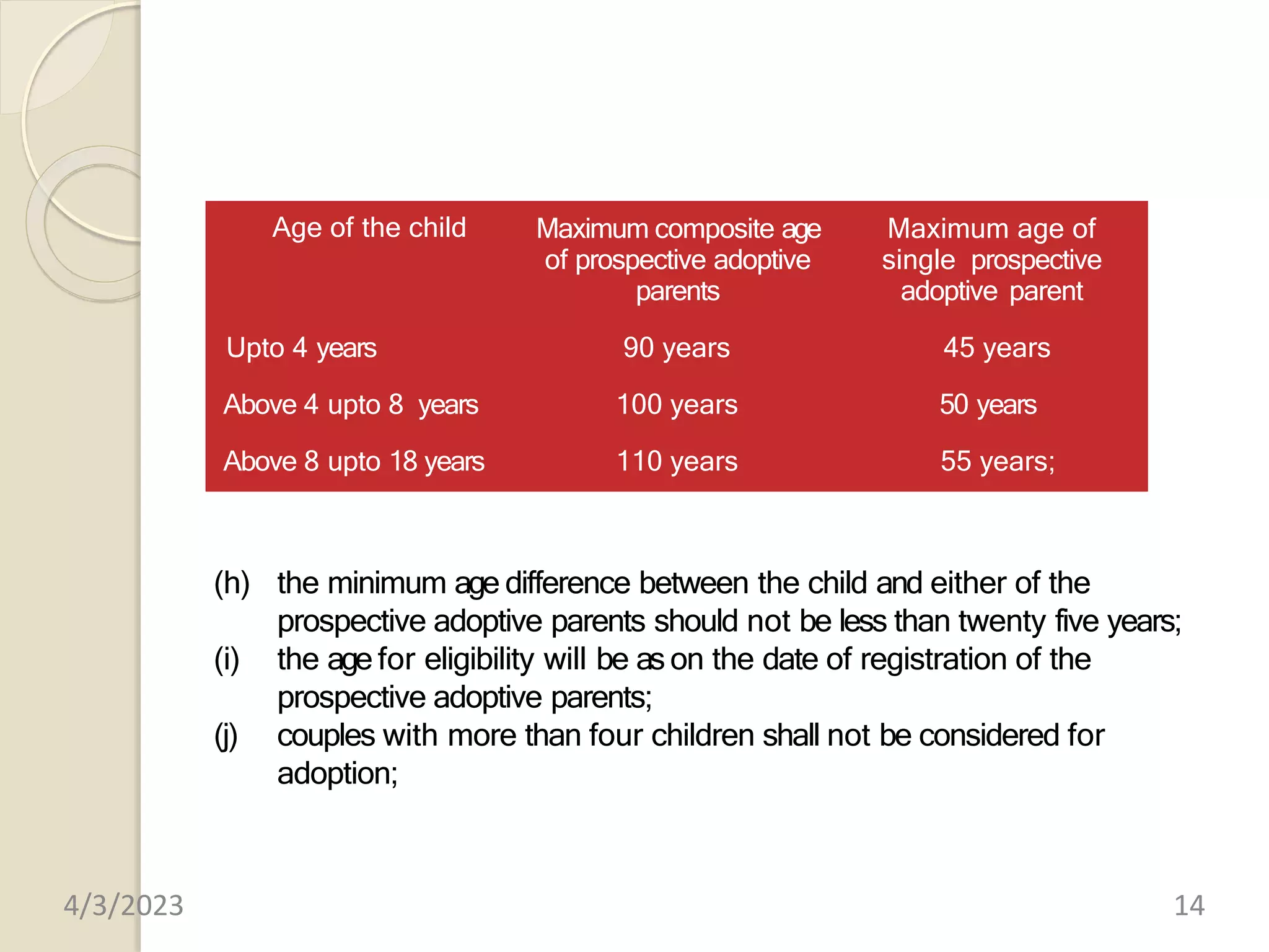 7.PPT on Adoption.pptx