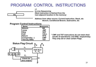 7. CPU_Unit3 (1).pdf