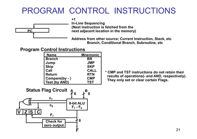 7. CPU_Unit3 (1).pdf