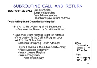7. CPU_Unit3 (1).pdf