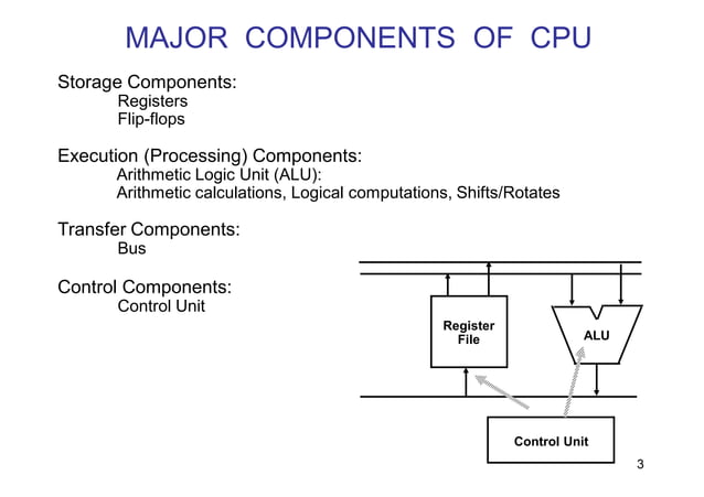 7. CPU_Unit3 (1).pdf