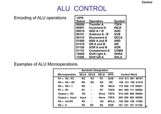7. CPU_Unit3 (1).pdf