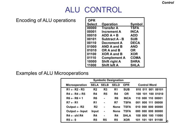 7. CPU_Unit3 (1).pdf