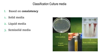 7. Media for bacterial growth.pptx