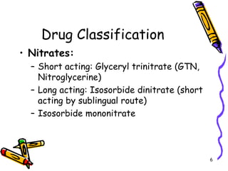 7.ANTI-ANGINAL DRUGS.ppt