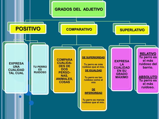 7. El adjetivo calificativo (video y juego).pptx