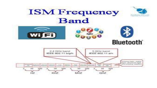 7.ISM BAND.pptx | Telecommunications Industry | Industries