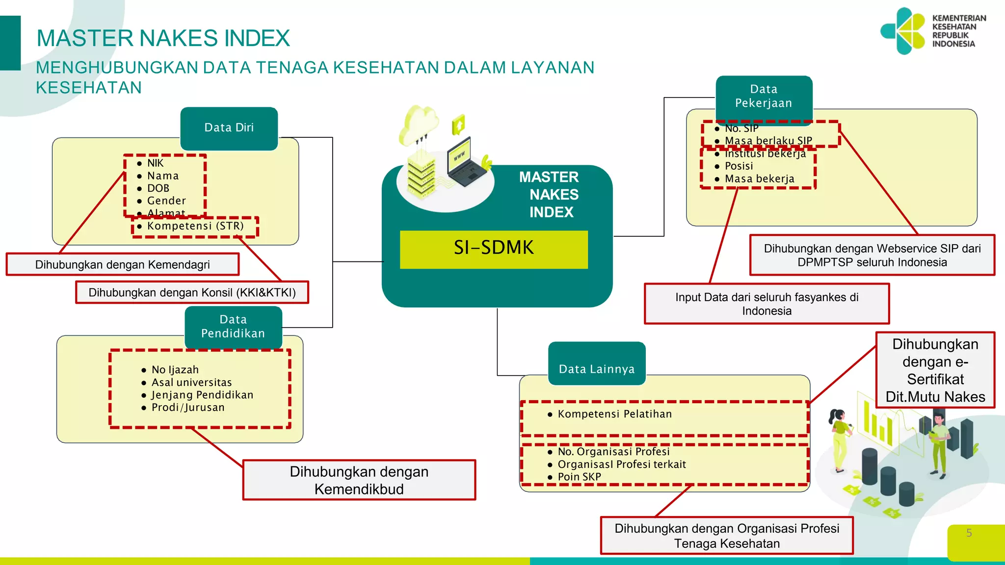 7. 20230307 Materi SISDMK pada Workshop Implementasi SINAF.pdf