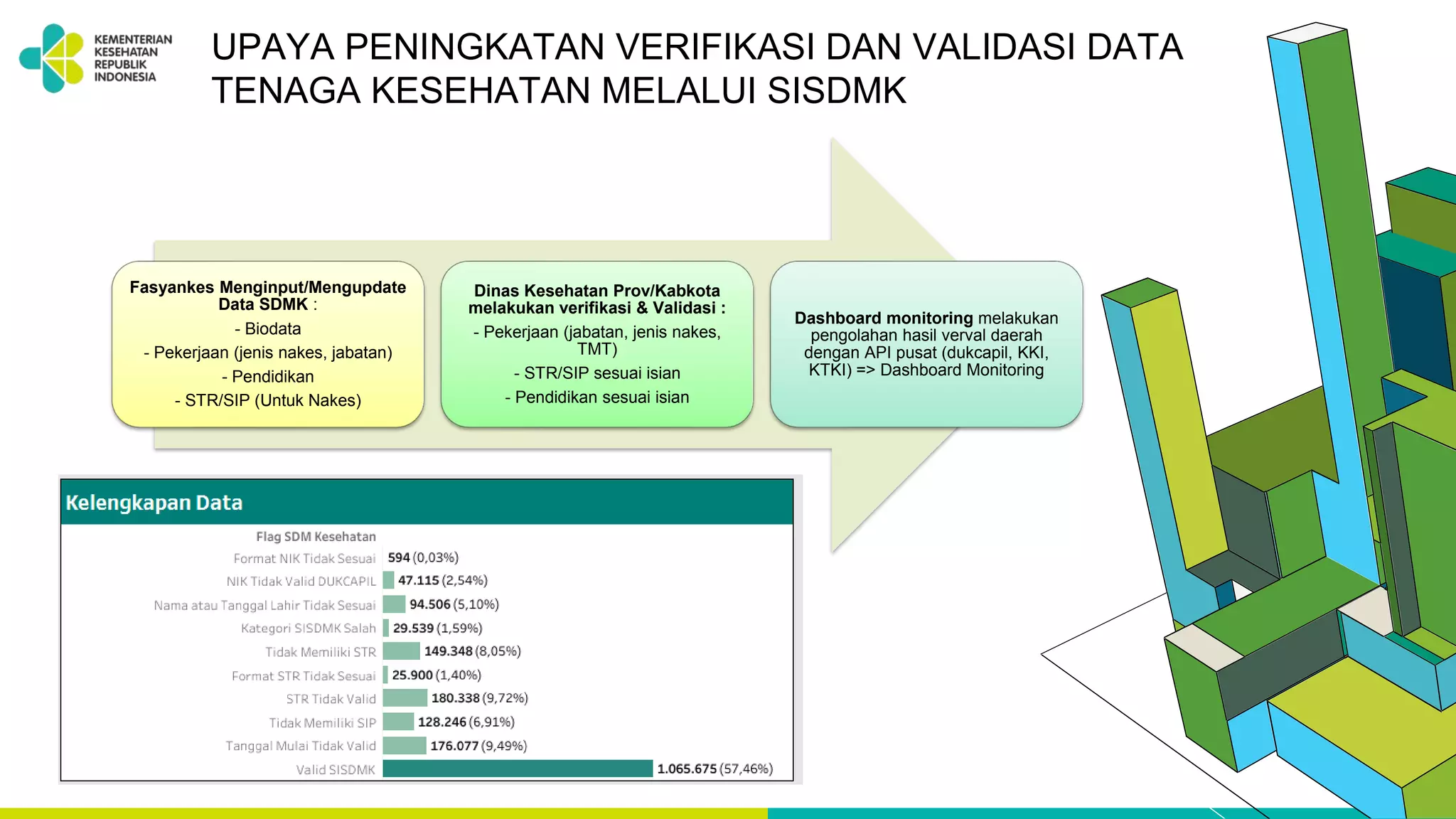 7. 20230307 Materi SISDMK pada Workshop Implementasi SINAF.pdf