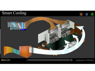 7.2- Kitchen Ventilation System.ppt