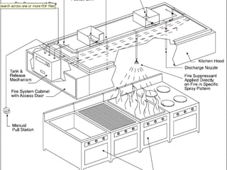7.2- Kitchen Ventilation System.ppt