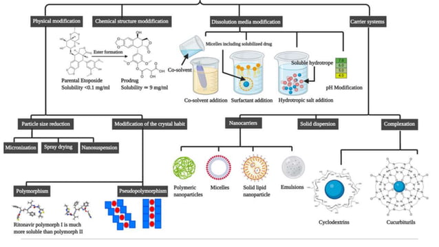 7. Dispersi Solid.pptx
