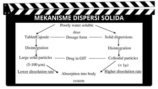7. Dispersi Solid.pptx