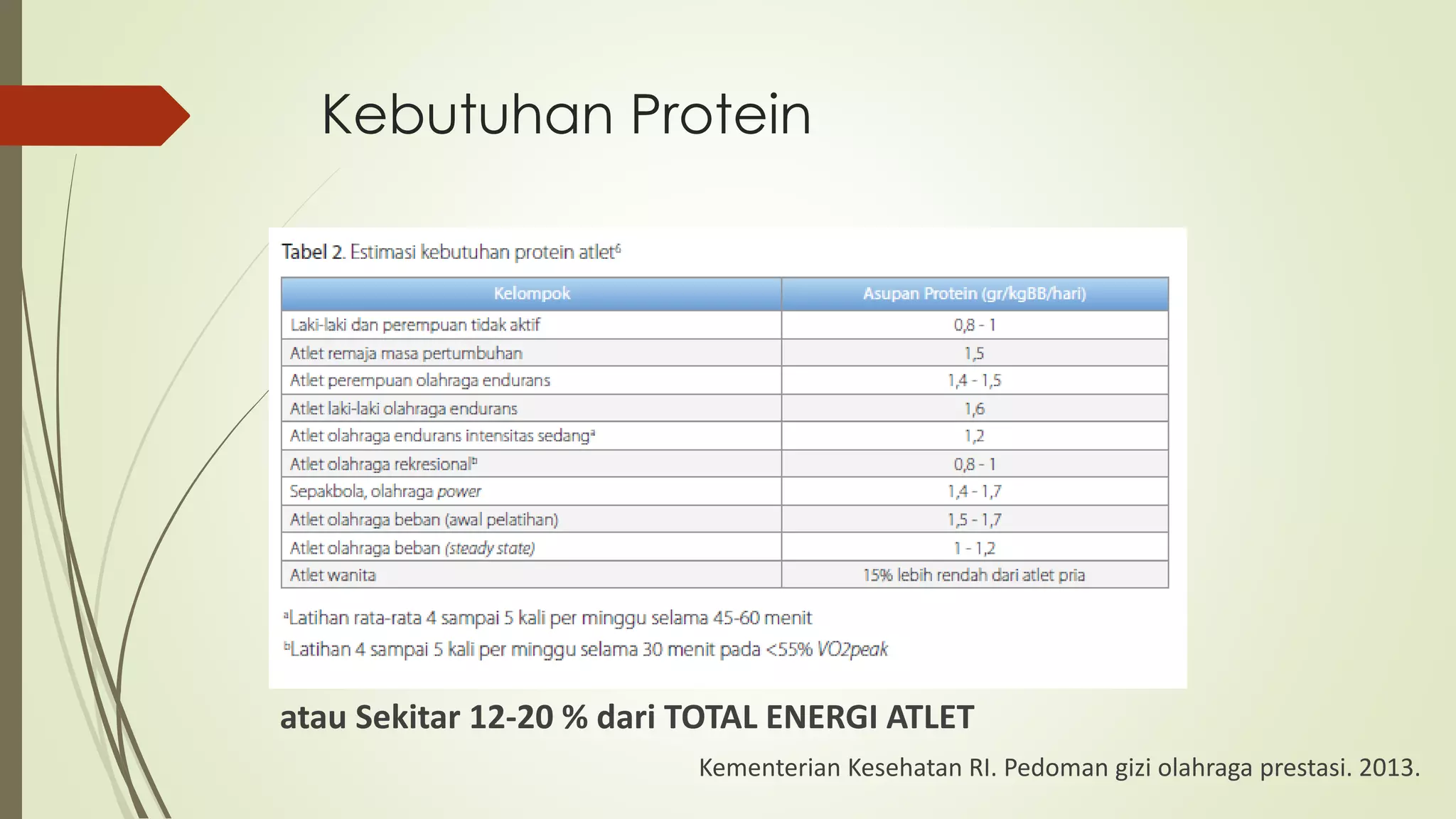 7. Kebutuhan Gizi Atlet.pdf