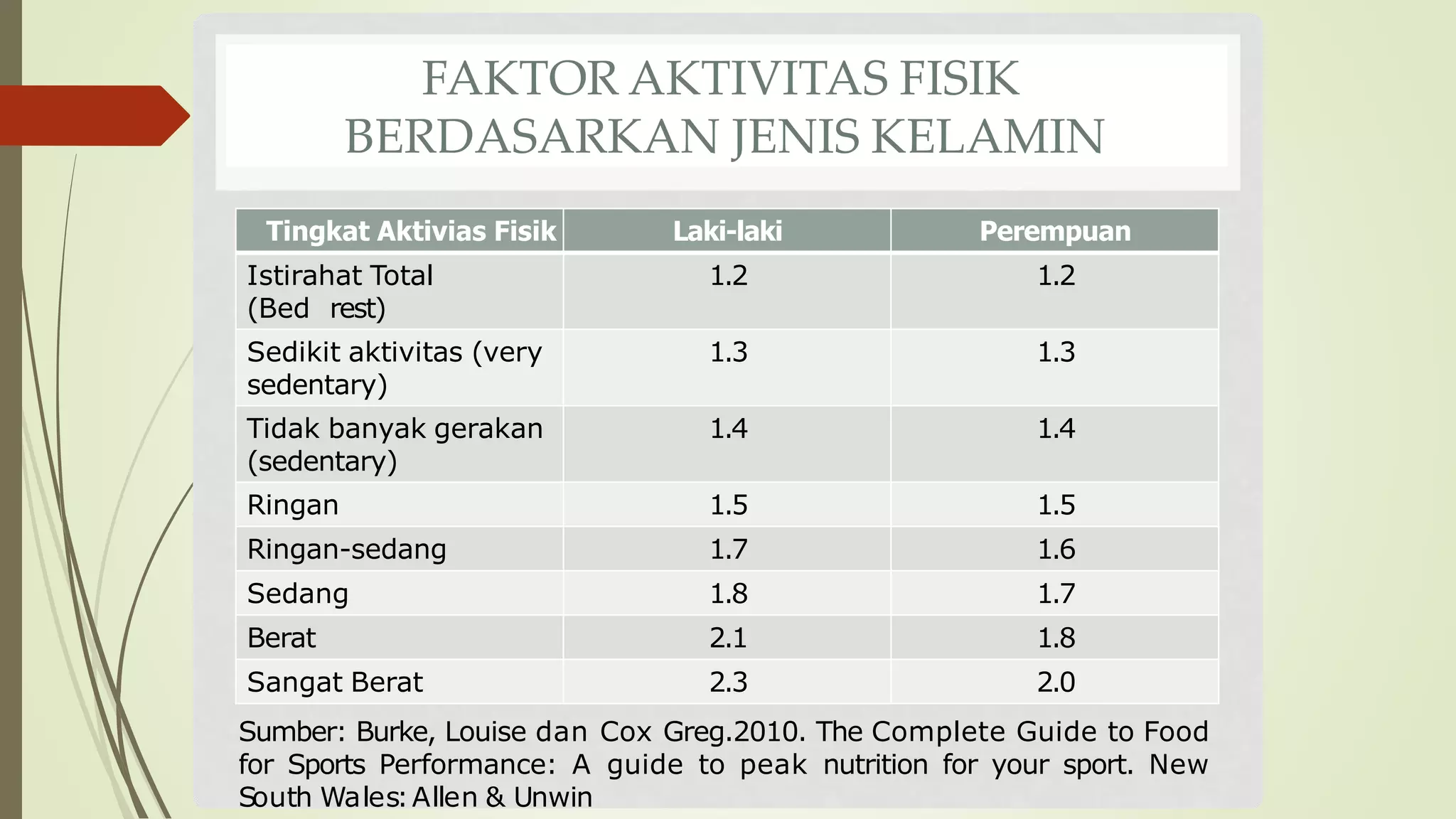 7. Kebutuhan Gizi Atlet.pdf