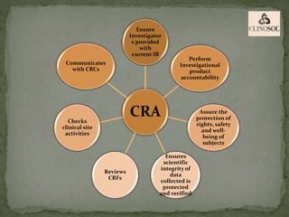 Clinical Research Associate | PPTX