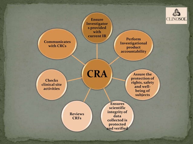 Clinical Research Associate | PPTX | Resume Writing and Advice | Job Search