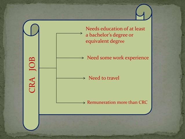 Clinical Research Associate | PPTX | Resume Writing and Advice | Job Search