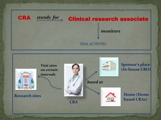 Clinical Research Associate | PPTX