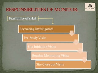 Clinical Research Associate | PPTX