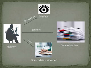 Clinical Research Associate | PPTX