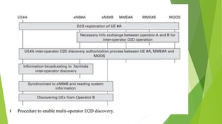 7. Multi-operator D2D communication.pptx