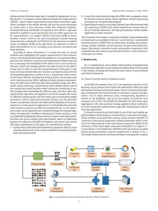 7.Mask detection.pdf