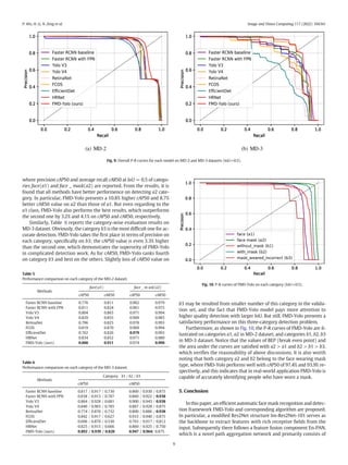 7.Mask detection.pdf