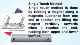 7.f-Magnetization-and-Demagnetization-of-Objects.pptx