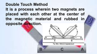 7.f-Magnetization-and-Demagnetization-of-Objects.pptx