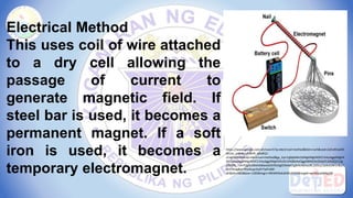 7.f-Magnetization-and-Demagnetization-of-Objects.pptx