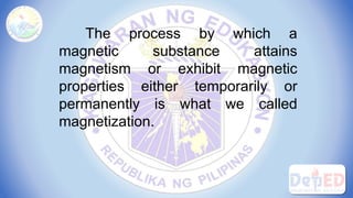 7.f-Magnetization-and-Demagnetization-of-Objects.pptx