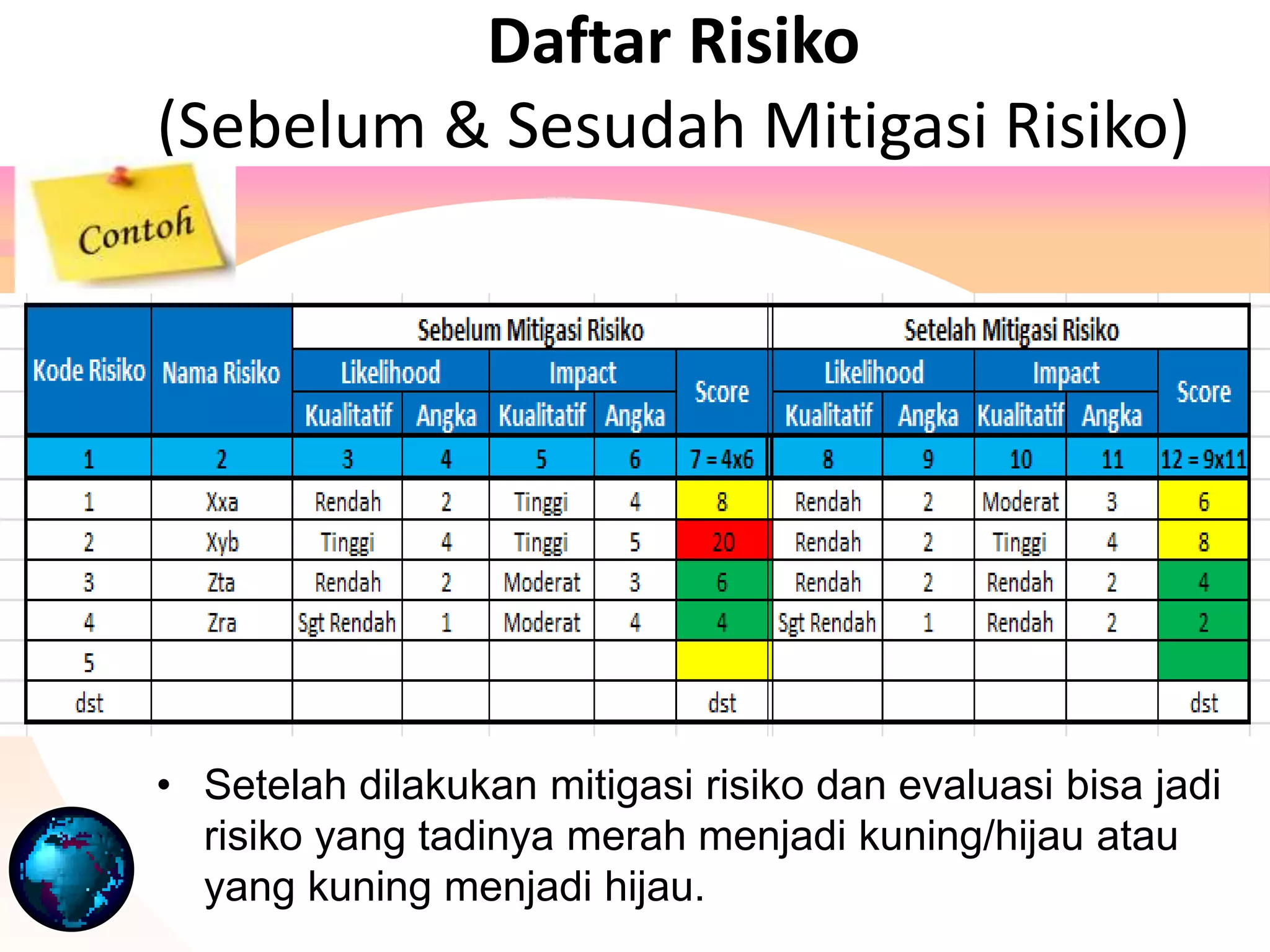 Contoh_Penyusunan dan Membangun Risk Register _Training "RISK ...