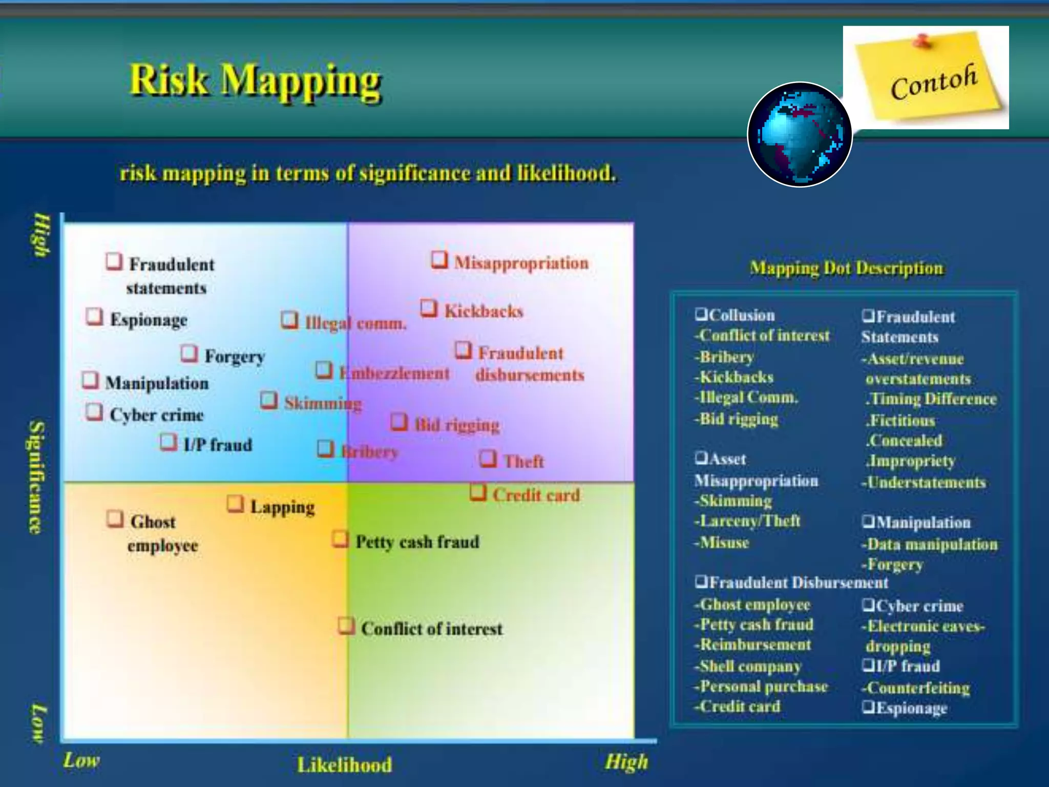 Contoh_Penyusunan dan Membangun Risk Register _Training "RISK ...