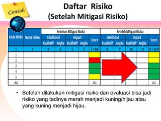 Contoh_Penyusunan dan Membangun Risk Register _Training "RISK ...