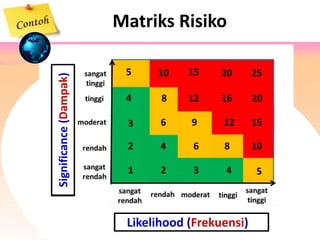 Contoh_Penyusunan dan Membangun Risk Register _Training "RISK ...