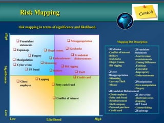 Contoh_Penyusunan dan Membangun Risk Register _Training "RISK ...