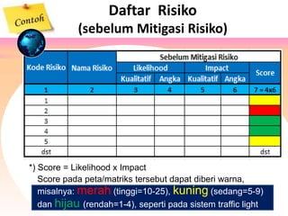 Contoh_Penyusunan dan Membangun Risk Register _Training "RISK ...