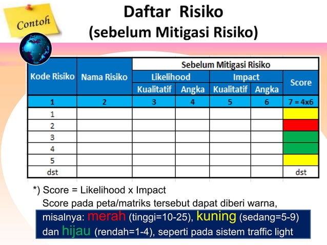 Contoh_Penyusunan dan Membangun Risk Register _Training "RISK ...