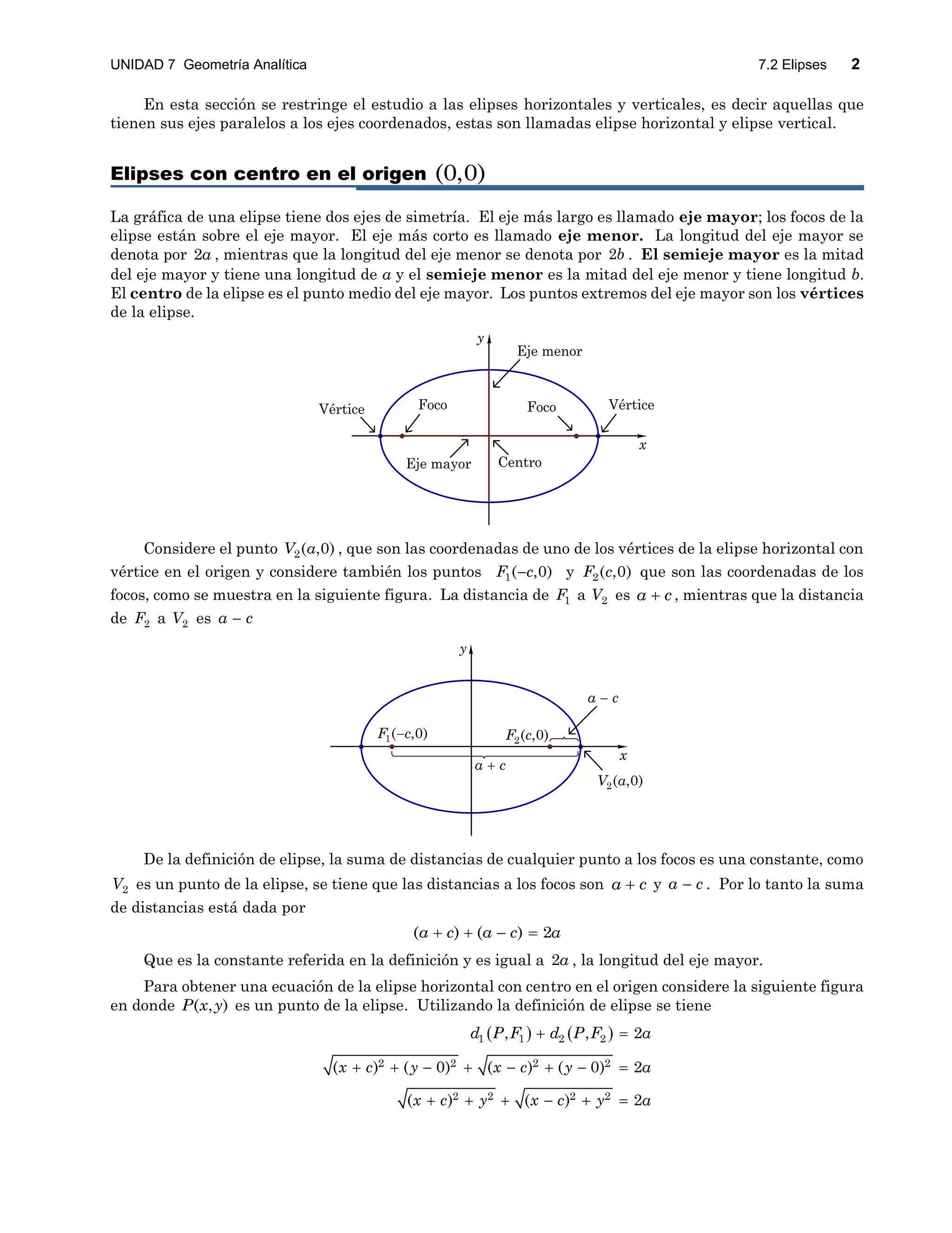 7.2-Elipses.pdf