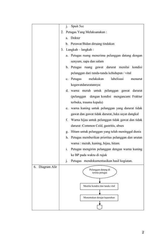 7.2.3.1 SOP TRIASE.docx