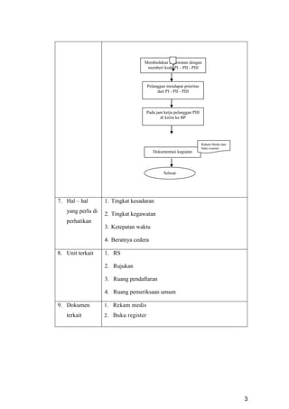 7.2.3.1 SOP TRIASE.docx