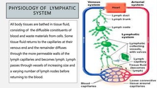 Lymphatic system.ppsx