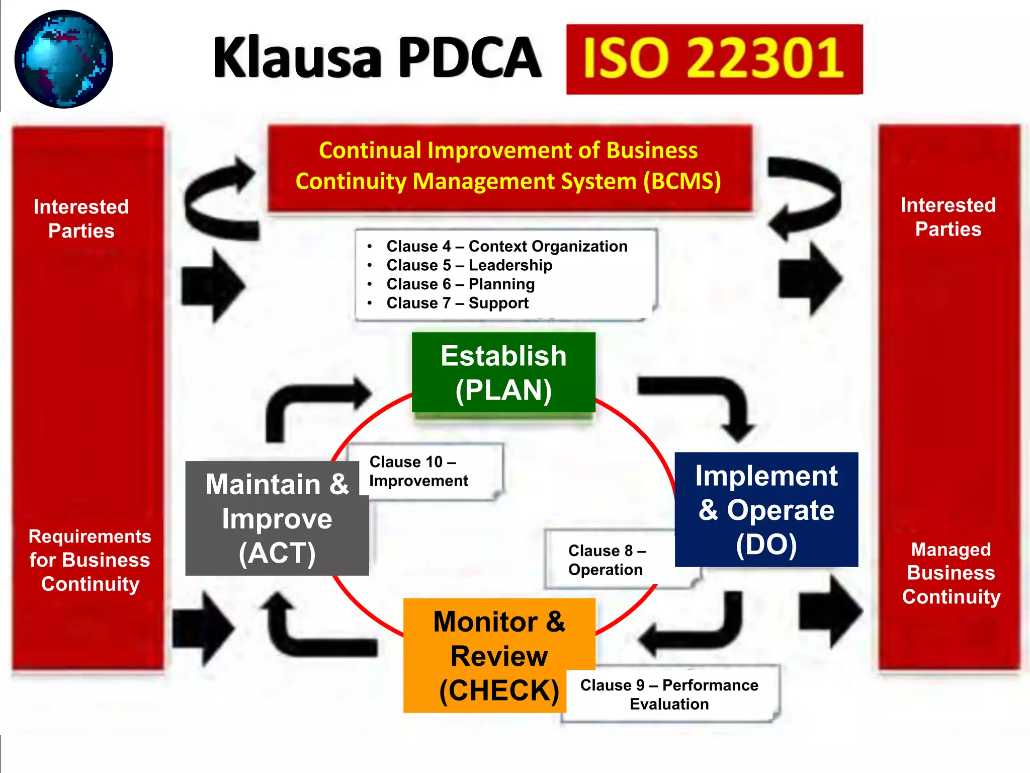 Business Continuity & Disaster Recovery _Training "e-Filing & Document ...