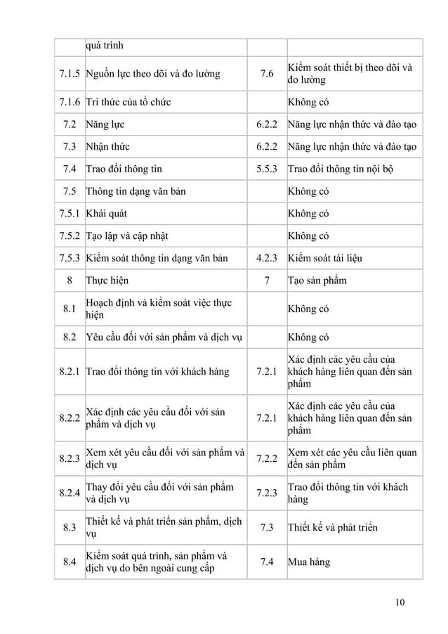 7. Tổng quan về TCVN ISO 9001.2015