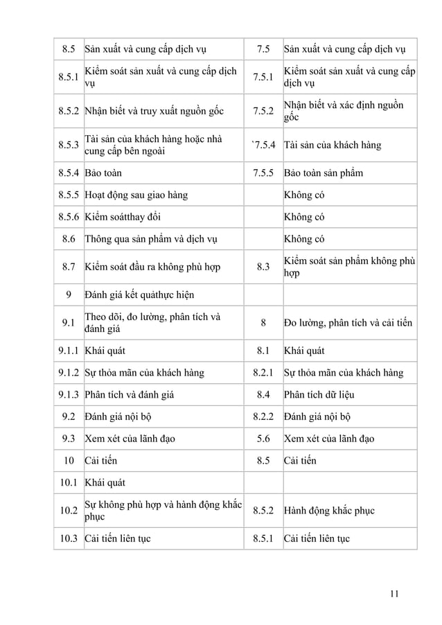 7. Tổng quan về TCVN ISO 9001.2015