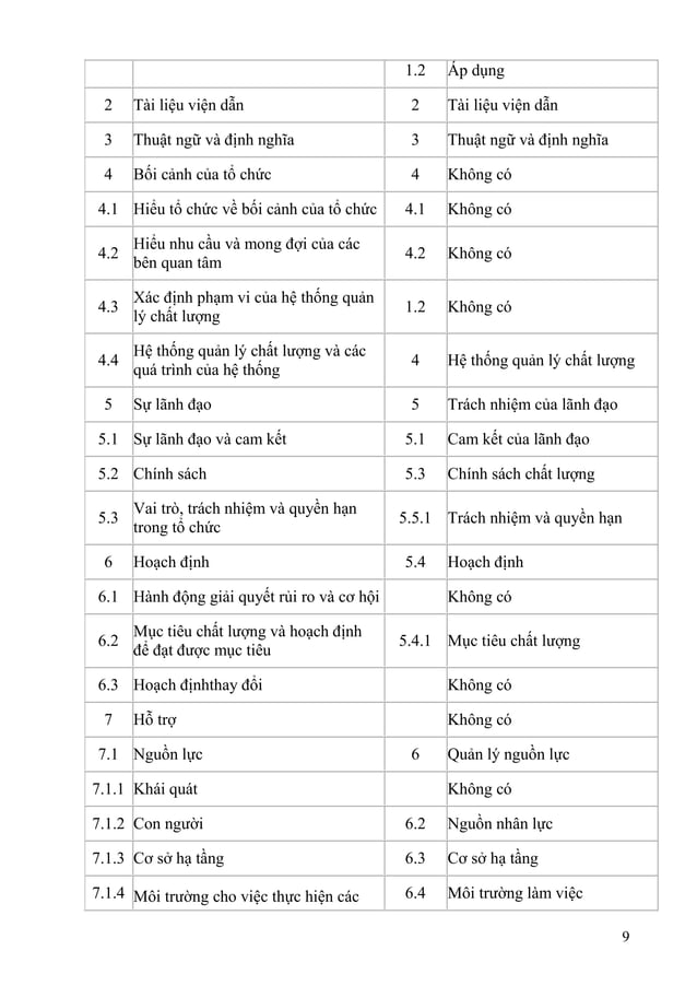 7. Tổng quan về TCVN ISO 9001.2015