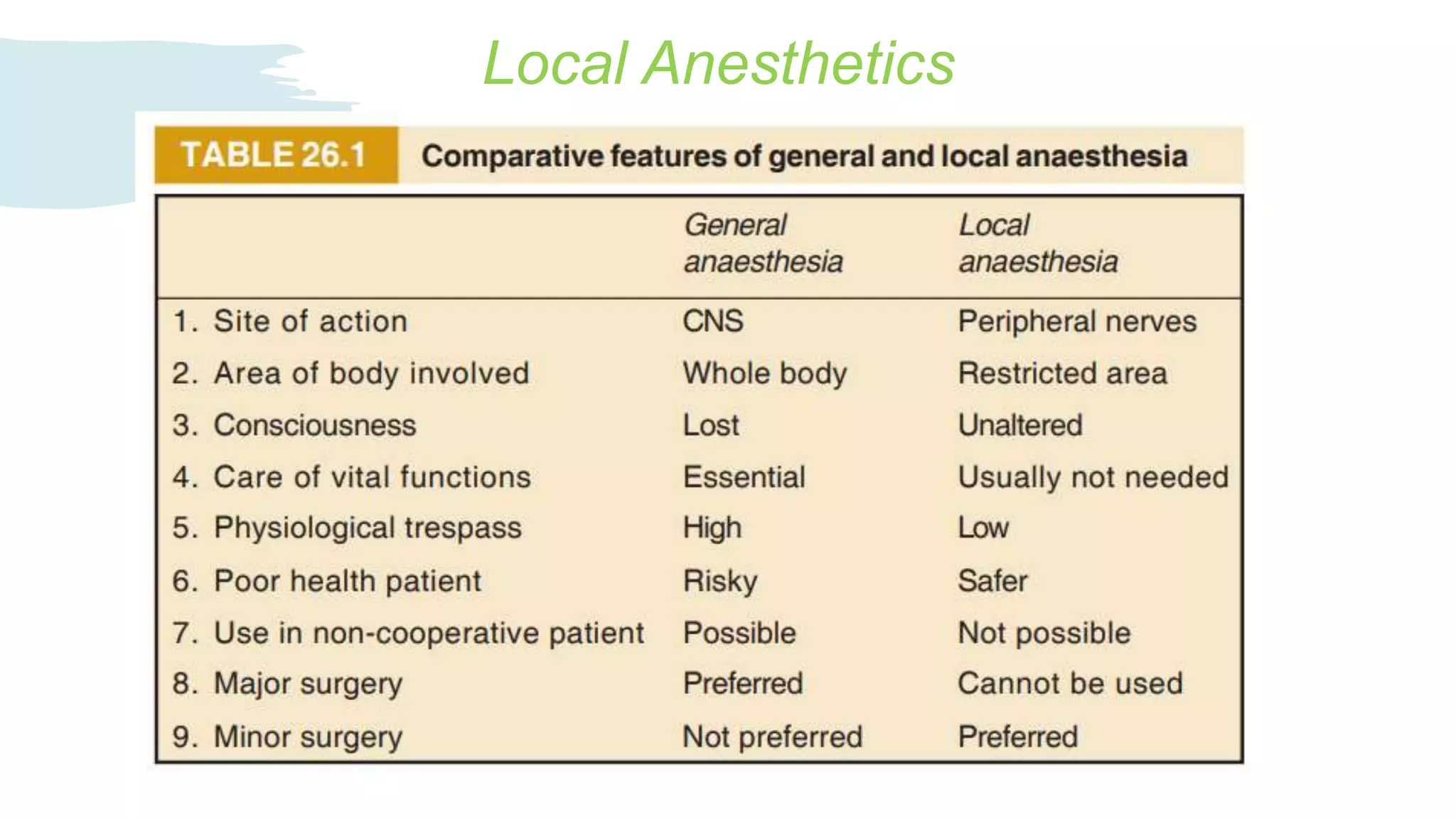 7.Local Anesthetics.pptx