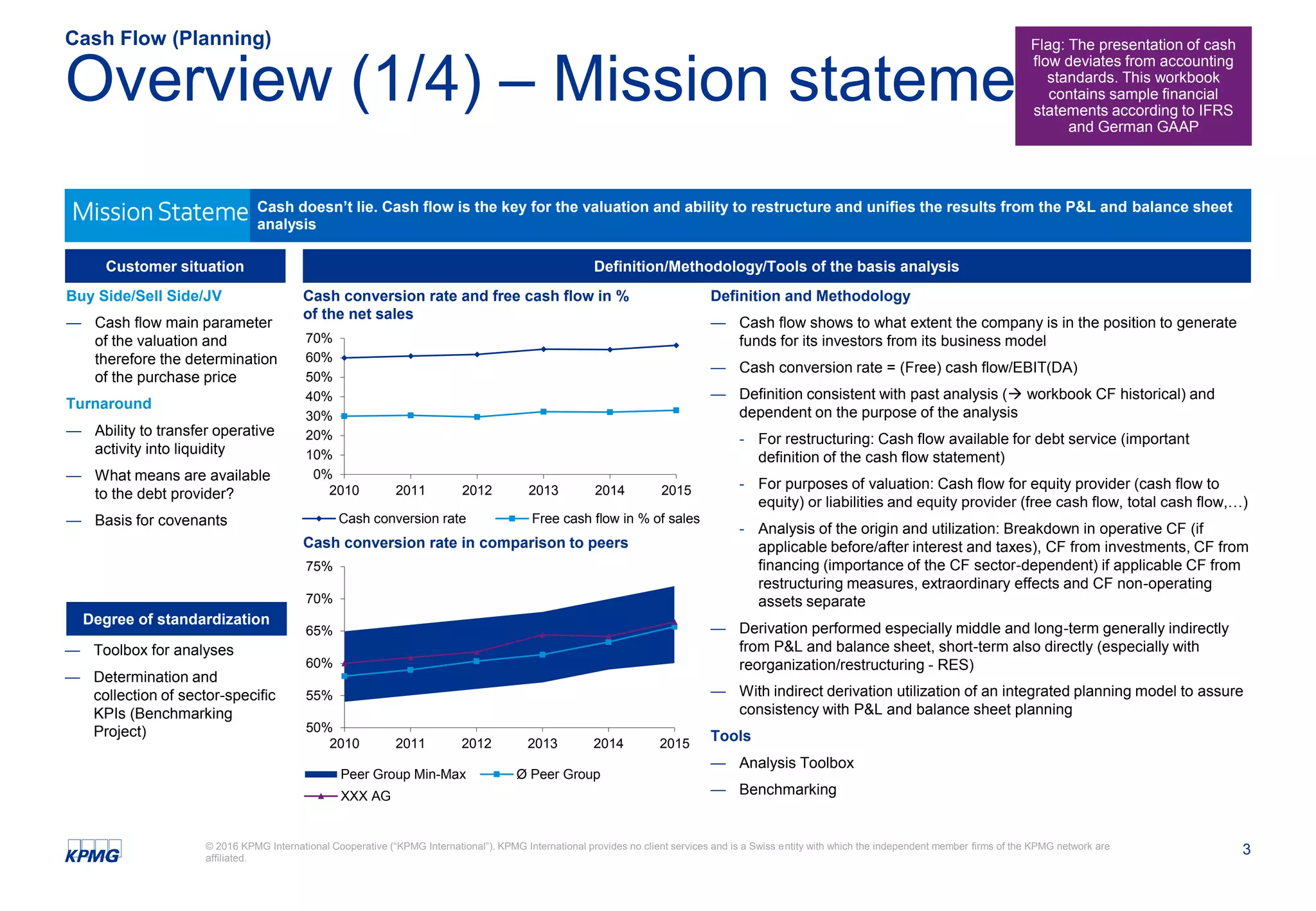 7.2Workbook_Cash Flow (Planning).pptx